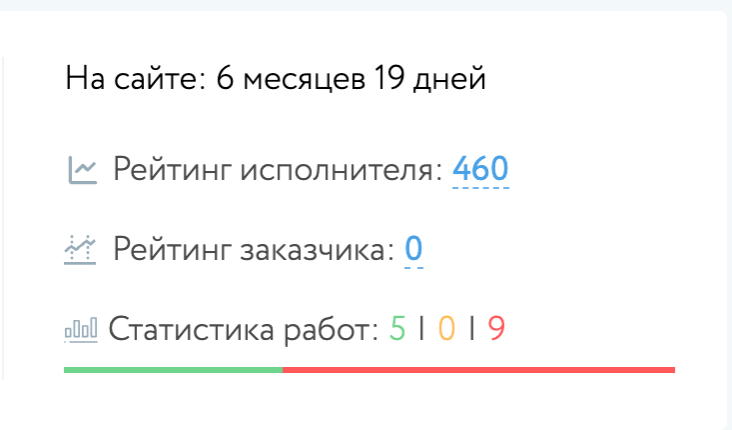 Вопросы Shelp